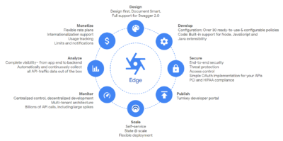 API Management - PointStar Malaysia