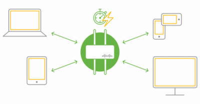 Meraki Network Solutions - PointStar Malaysia