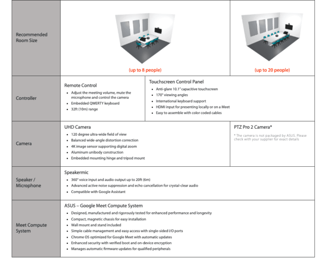 Google Meet Hardware - PointStar Malaysia
